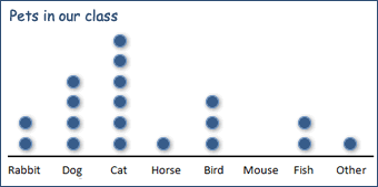 Syllabus bites: Dot plots and Two-way tables - Dot plots